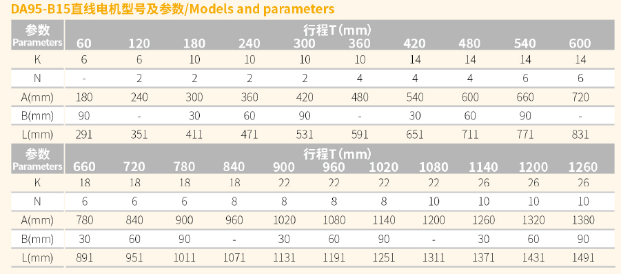 DA95-B15直线电机